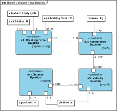 Diagramme Param trique Ing nierie Syst me I S Diagramme Param trique Ing nierie Syst me I S