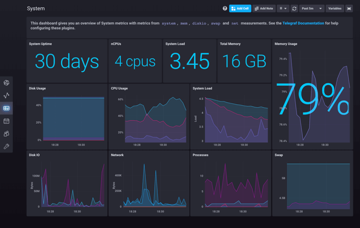 Présentation [Monitoring avec Telegraf, Chronograf et InfluxDB]