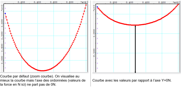 Résolution logicielle [Expérimentation : Ouvre portail FAAC]